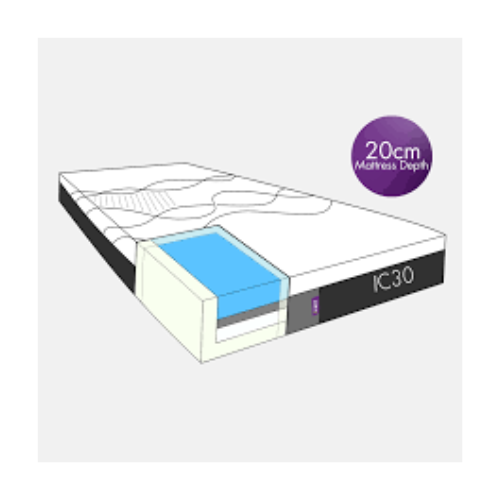 IC30 Gel-Infused ActiveX™ Mattress – mobilityjoy