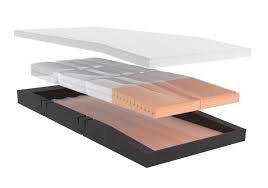 Mattresses - mobilityjoy