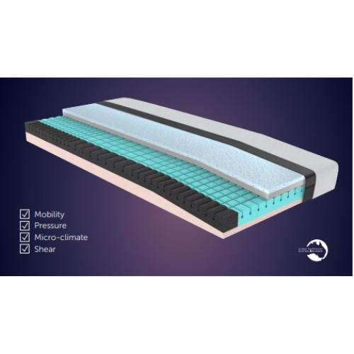 Forte Mattresses - mobilityjoy